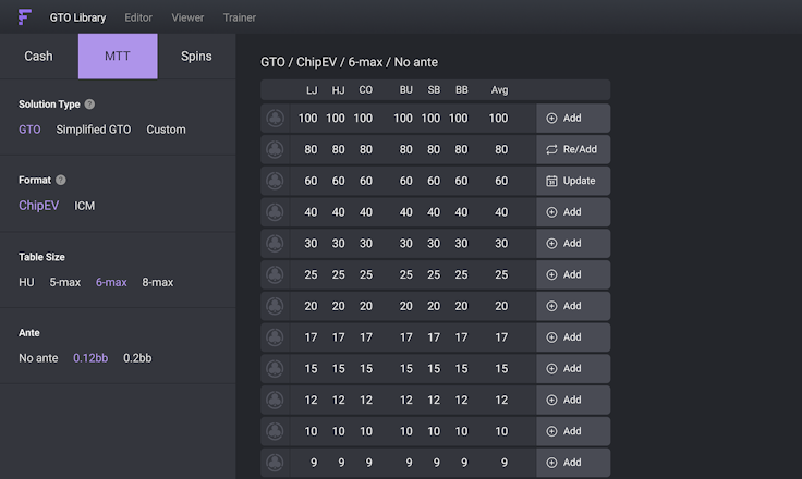 FreeBetRange: Build, Train and Apply your Preflop Strategy